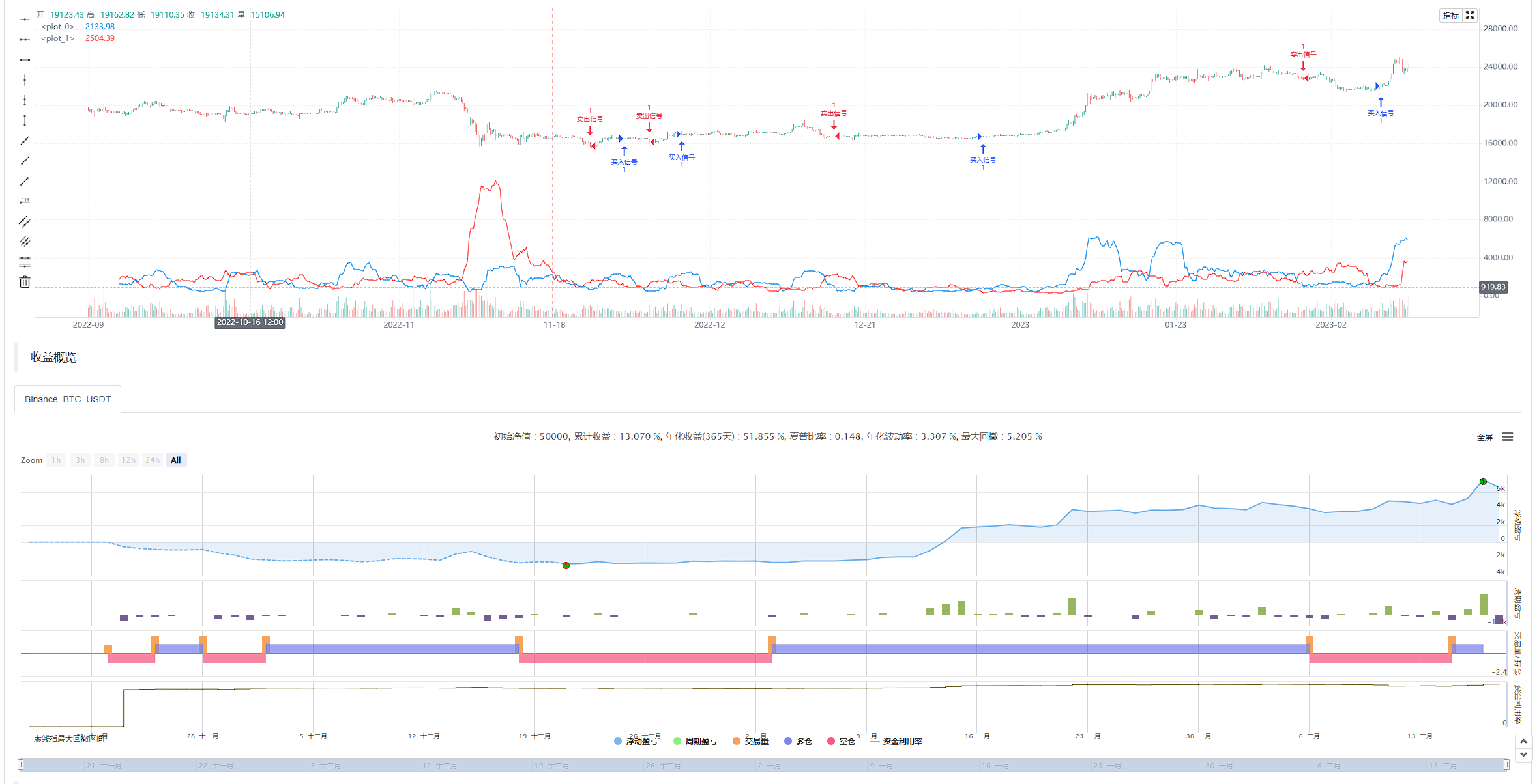 ADTM指标探索 - 知乎