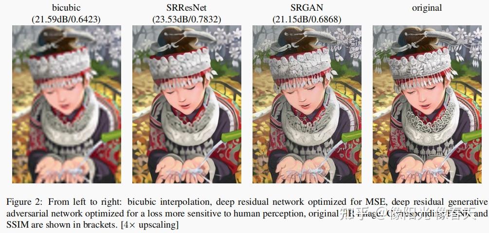 SRGAN、ESRGAN与Real ESRGAN方法介绍 - 知乎