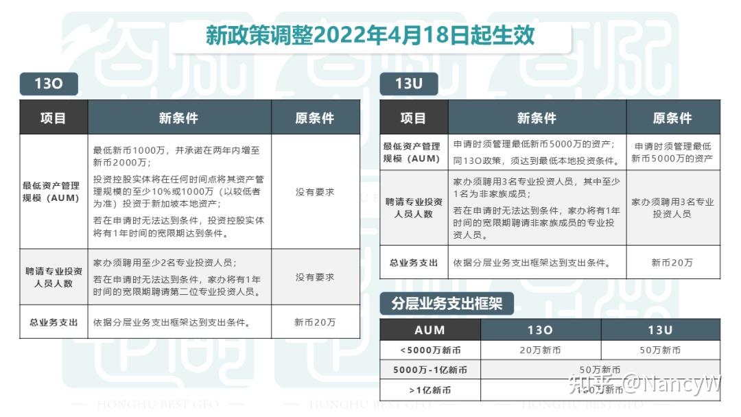 新加坡家族办公室计划介绍（13O/13U） - 知乎