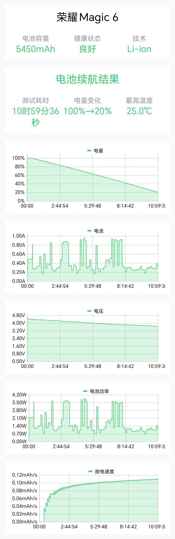 标准版也可以“Pro”！荣耀Magic6最强标准版真机评测 - 知乎