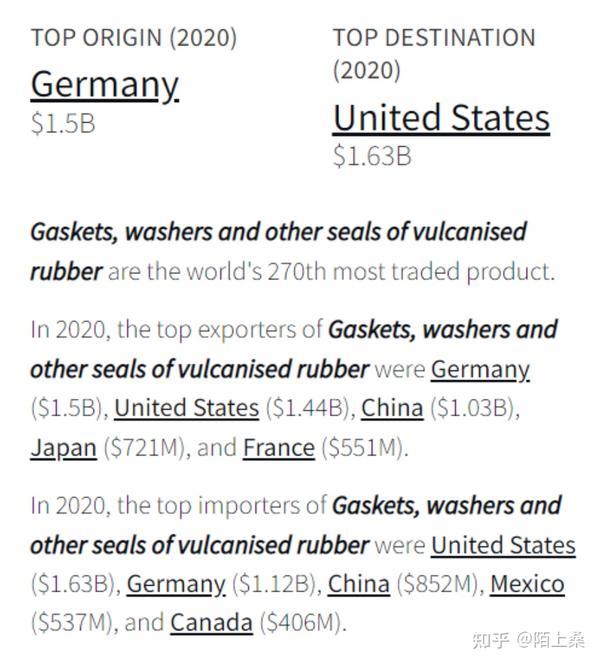 硫化橡胶密封圈-外贸-市场分布 - 知乎