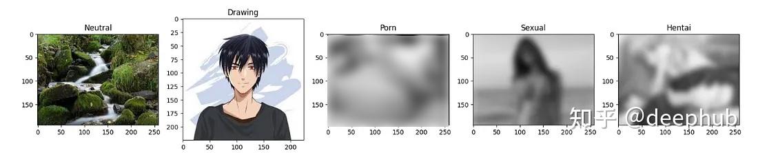 NSFW 图片分类 - 知乎