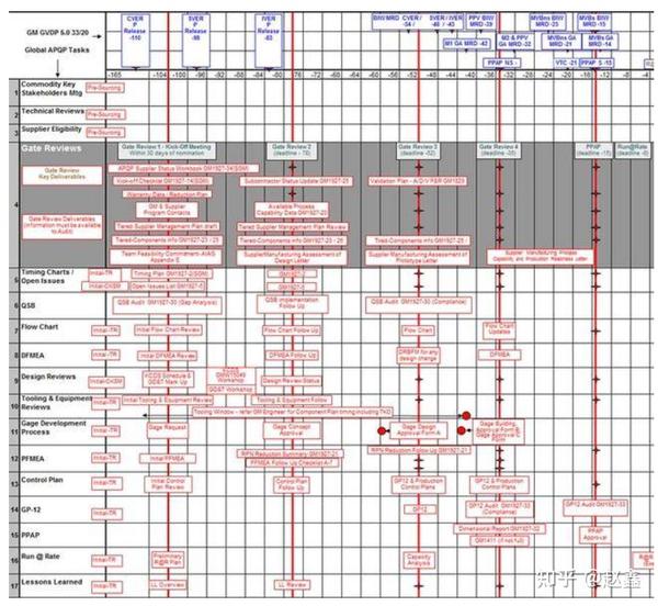 一文读懂IPD/APQP/GVDP（实践篇） - 知乎