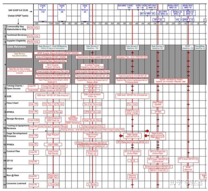 一文读懂IPD/APQP/GVDP（实践篇） - 知乎