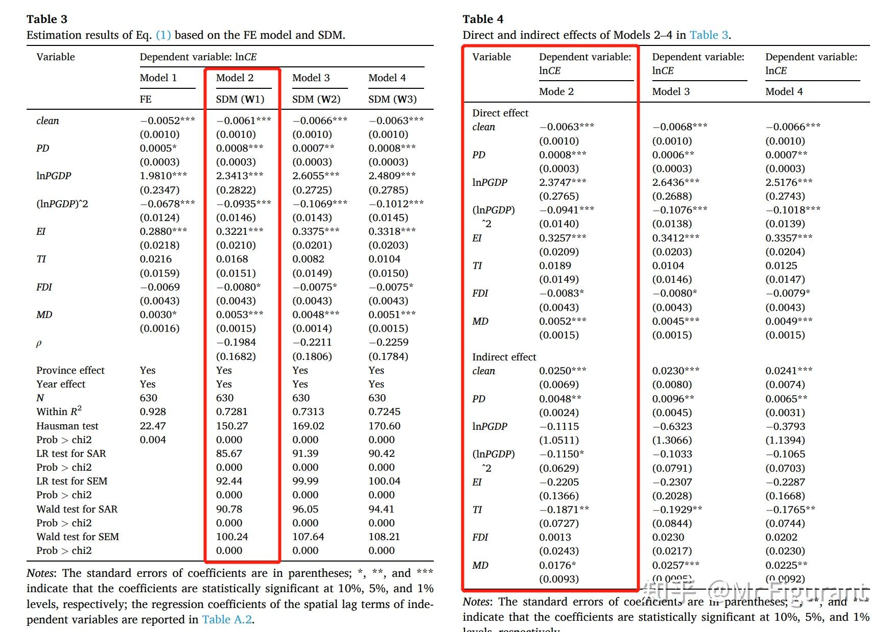 Stata学习：如何输出空间计量的直接/间接效应结果？ - 知乎
