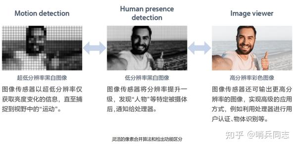 手机CMOS Always-on技术 - 知乎