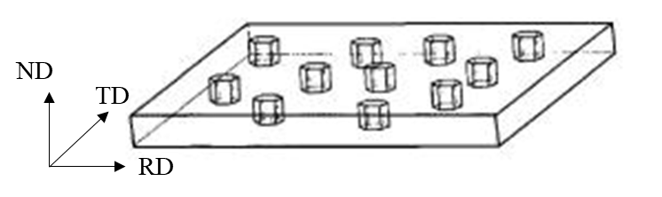 粘塑性自洽（Visco-Plastic Self-Consistent，VPSC）晶体塑性模型简介 - 知乎