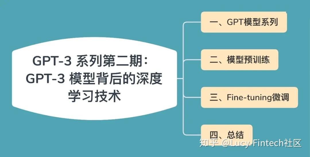一文读懂 | GPT-3模型背后的深度学习 (2) - 知乎