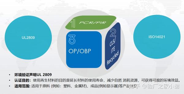 UL2809怎么做再生含量验证 - 知乎