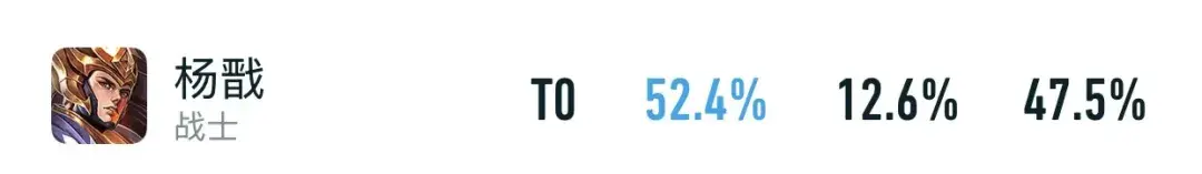 S40新赛季仅开启3天！又出现了四位T0级恶霸，“吸血流2.0”真香 - 知乎