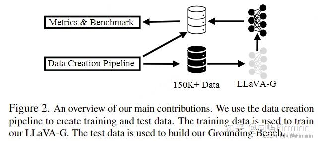 LLaVA-Grounding精读，通过外接模型实现定位专用MLLM - 知乎