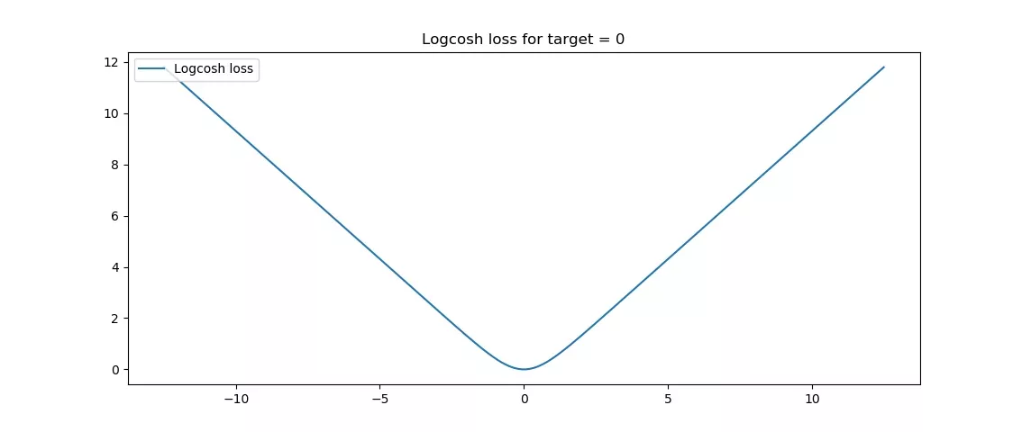 《TensorFlow深度学习》Notes 2 回归问题. - 知乎