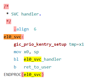 第四十二期-ARM Linux内核的系统调用（2） - 知乎