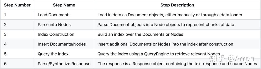 LLM之RAG实战（三）：LlamaIndex解锁自定义LLM关键步骤分块、索引、查询介绍 - 知乎