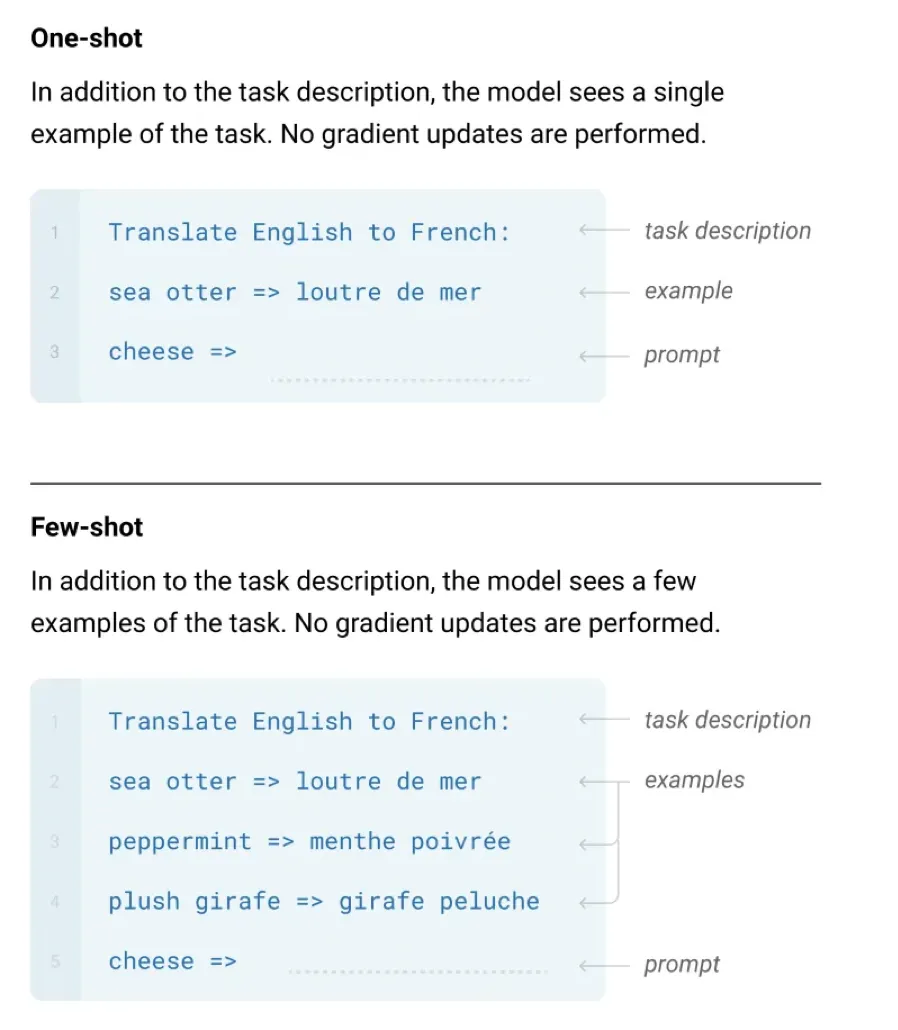 GPT X LowCode-GPT 提示工程与低代码开发实战 - 知乎