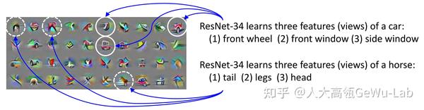 [论文精读] Towards Understanding Ensemble, Knowledge Distillation and Self ...