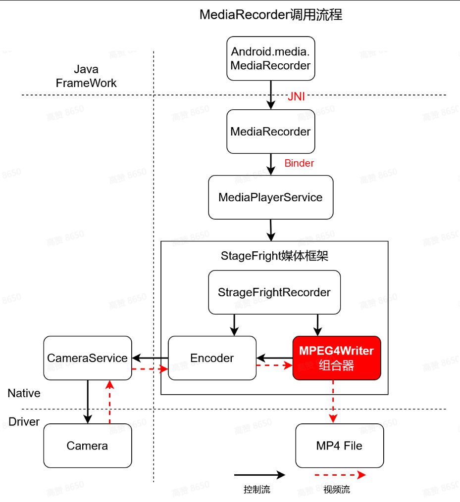 【可能是】最全的mp4文件基础 - 知乎