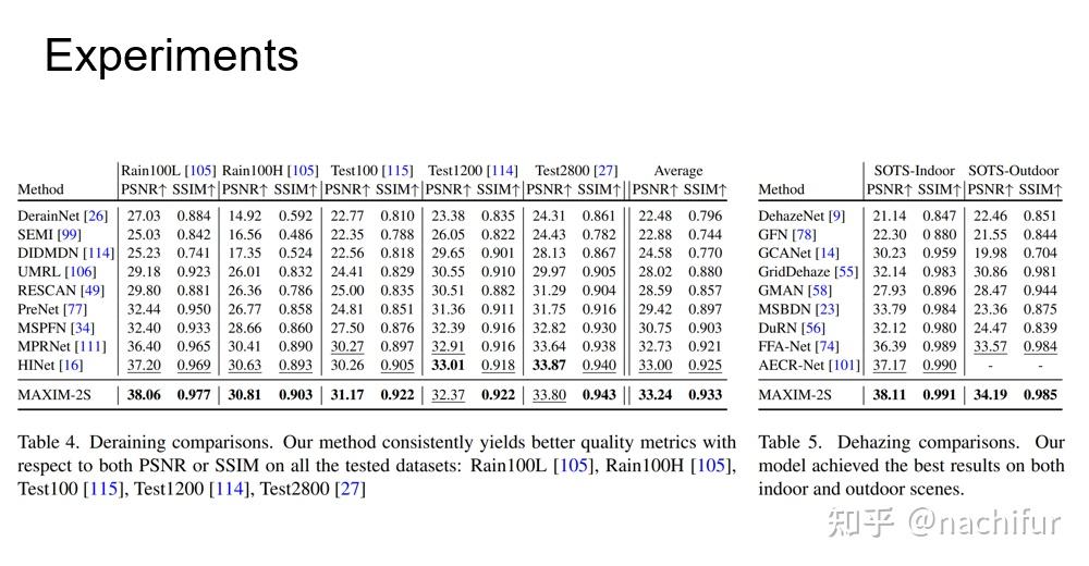 MAXIM: Multi-Axis MLP for Image Processing - 知乎