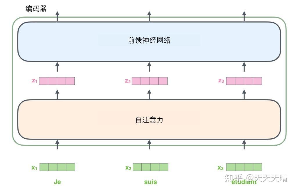 图解Transformer（完整版） - 知乎