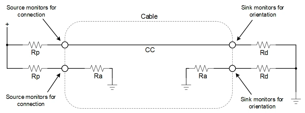 适用于单节锂离子或锂聚合物电池的 15W 双角色 USB Type-C 电池管理解决方案 - 知乎