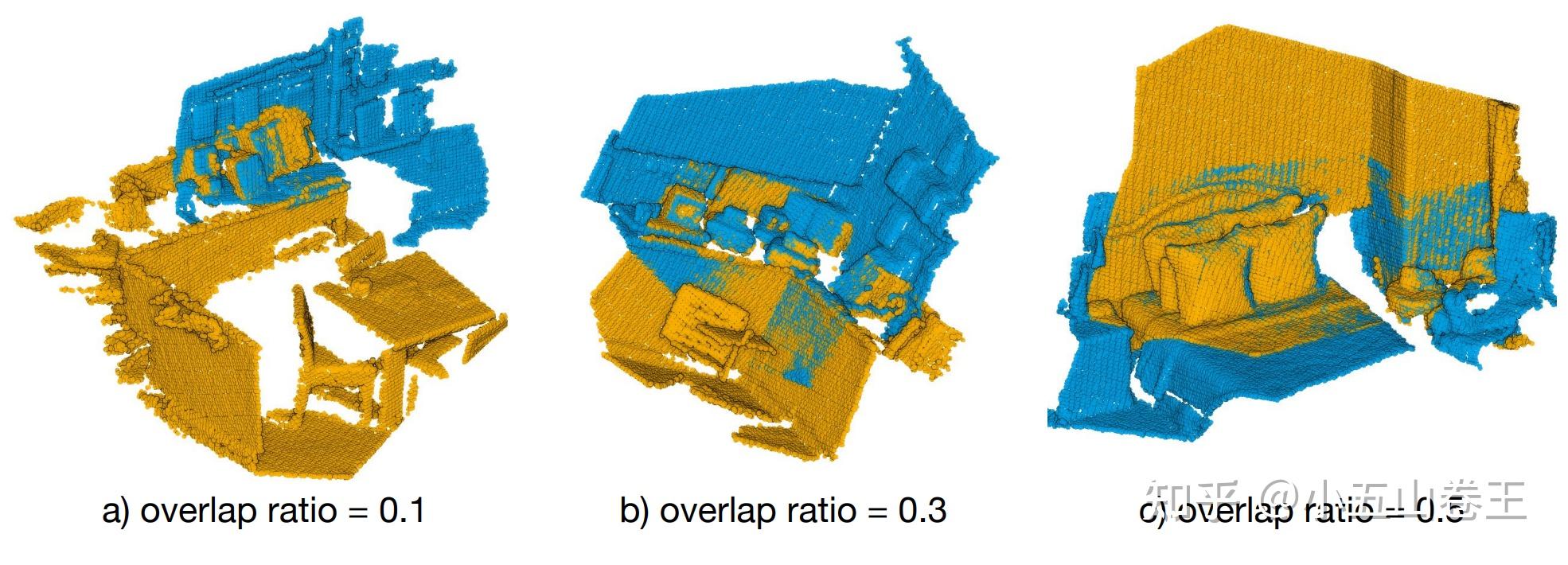 PREDATOR: Registration of 3D Point Clouds with Low Overlap 直译 - 知乎
