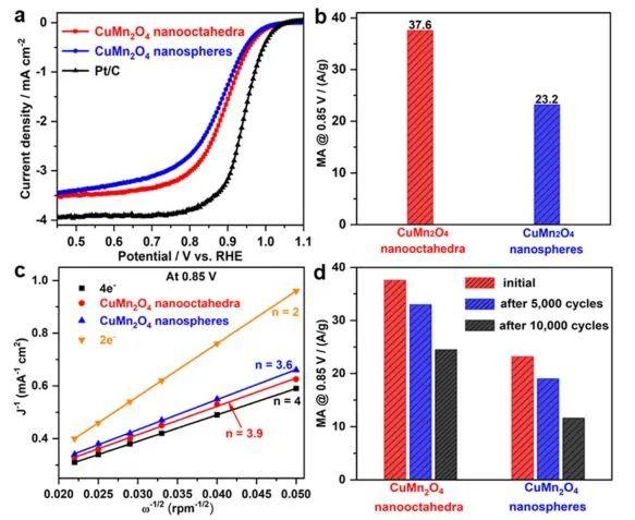 催化顶刊集锦：JACS、Nature子刊、AFM、ACS Catalysis、Adv. Sci.、Small等 - 知乎