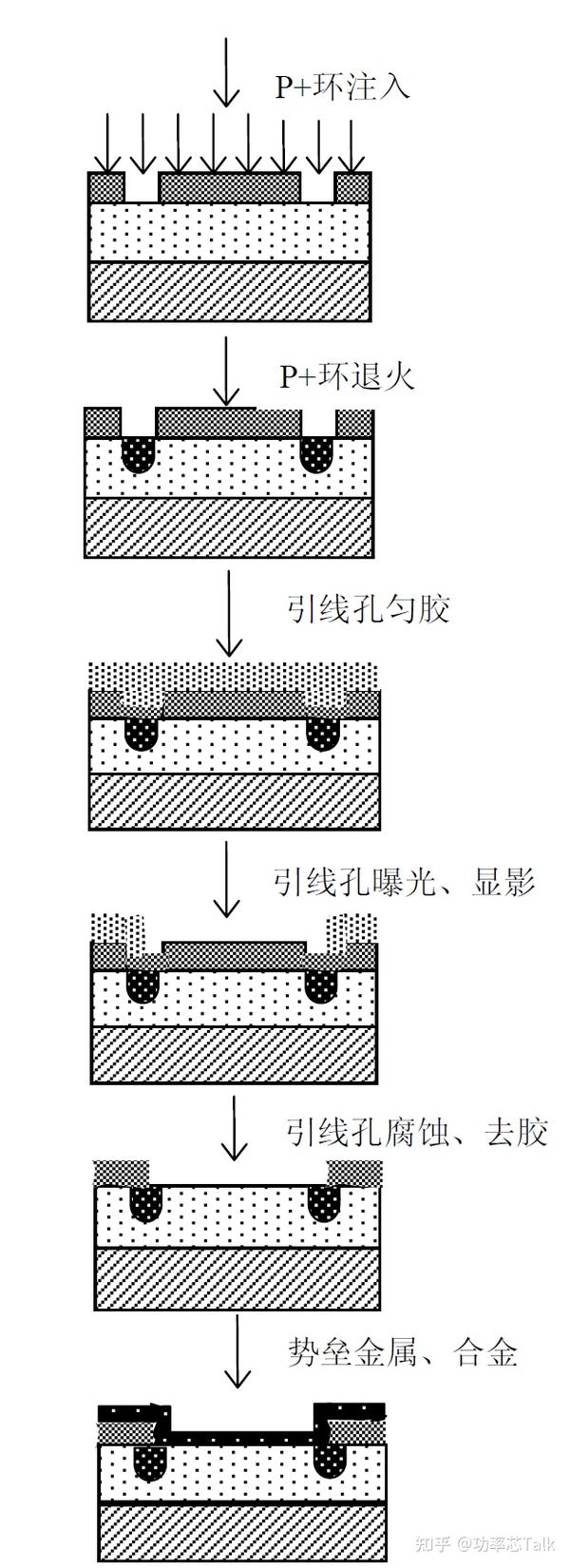 半导体物理与器件笔记（二十二）——肖特基势垒二极管（SBD） - 知乎