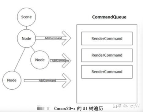 浅析Cocos2D-x的卡牌类游戏框架（上） - 知乎