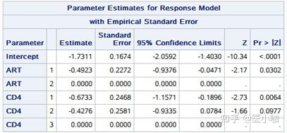 广义估计方程（GEE）：如何用Stata、SAS和R实现？ - 知乎
