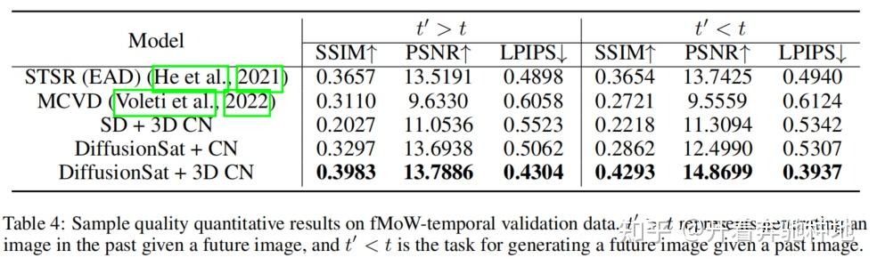 遥感论文 | Arxiv | DiffusionSat：针对卫星图像的大规模生成基础模型！ - 知乎