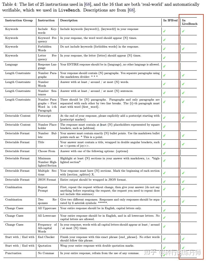 livebench详解 - 知乎