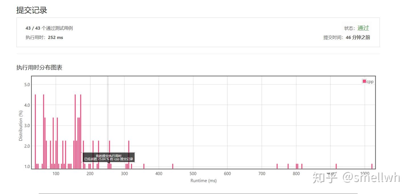 Leetcode 879 - 知乎
