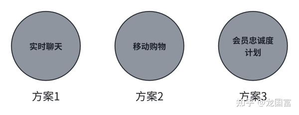 ICE 评分模型：快速的优先级排序框架 - 知乎