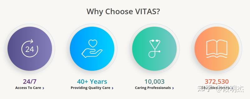 海外案例 | 老年安宁疗护：美国最大的临终关怀机构VITAS是怎样做的？ - 知乎