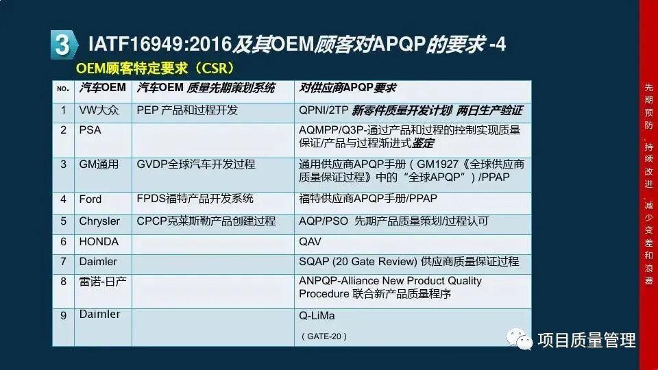 【项目管理】产品质量先期策划APQP培训教程MLA培训教程PPT课件 - 知乎