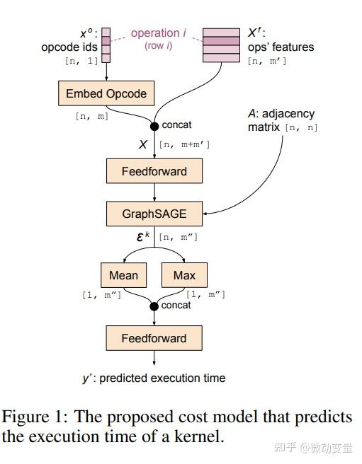 cost model for mapping - ML Compiler - 知乎