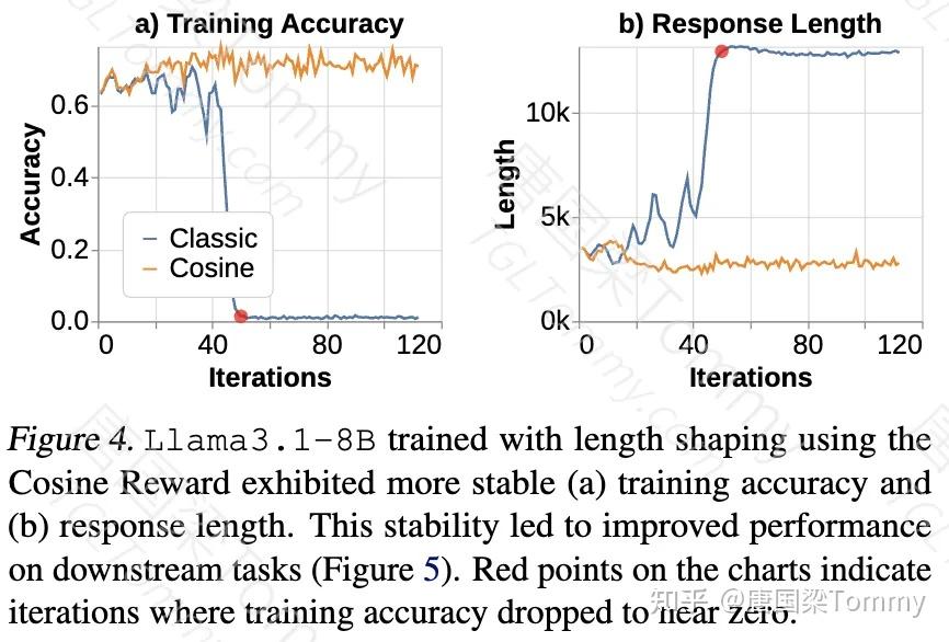 揭秘LLM长链思考(Long CoT) ：如何让AI像人一样深度推理？ - 知乎