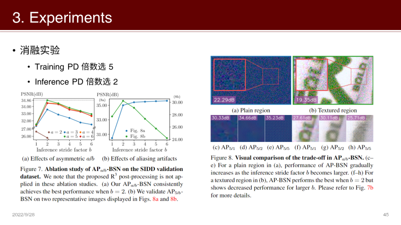 【自监督去噪系列五】AP-BSN 基于非对称 Pixel-shuffle 下采样和盲点网络的自监督实际图像去噪 (CVPR'2022) - 知乎