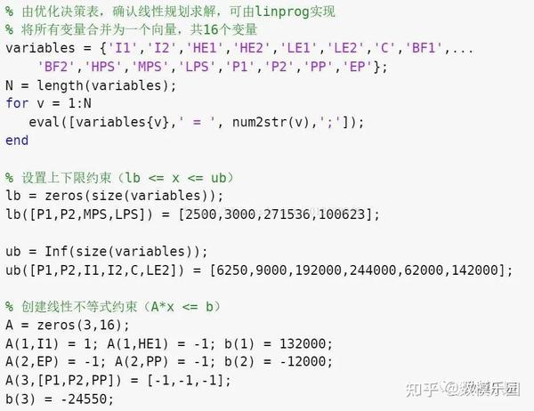 优化模型Matlab的求解方法，附代码演示 - 知乎