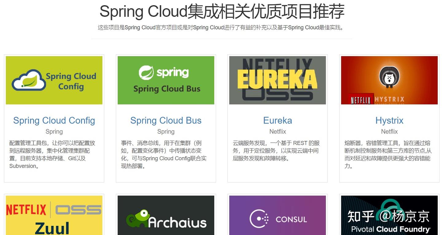 Spring Cloud基础入门 - 知乎