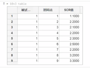 干货｜MATLAB工具箱之使用PsPM处理皮肤电数据 - 知乎