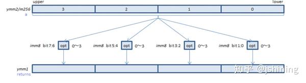Intel AVX 系列指令基础介绍 - 知乎