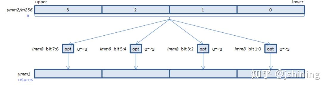 Intel AVX 系列指令基础介绍 - 知乎