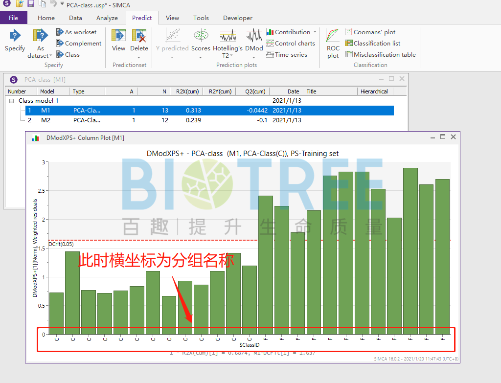干货连载 | 三分钟学会SIMCA判别分类模型——PCA-Class - 知乎