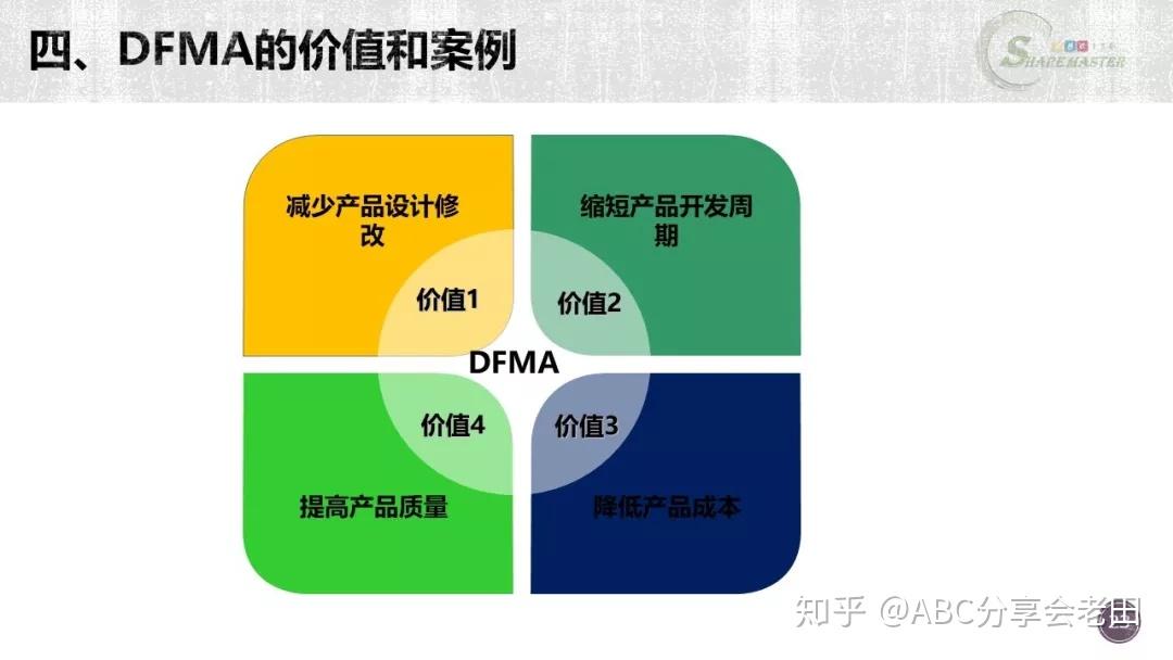 认识DFMA（面向制造及装配的产品设计） - 知乎