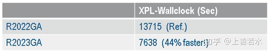 SIMULIA Abaqus 2023x 新功能介绍（二） - 知乎
