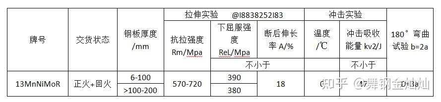 13MnNiMoR执行新标GB/T713.2-2023 - 知乎
