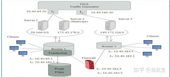 读后感《UNSW-NB15: A Comprehensive Data set for Network Intrusion Detection ...