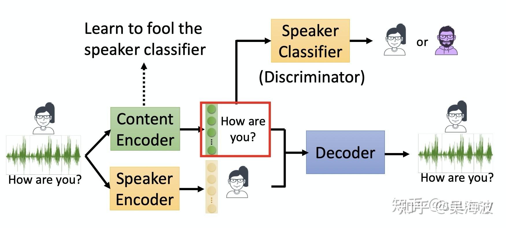 关于talking face generation两篇论文解读 - 知乎