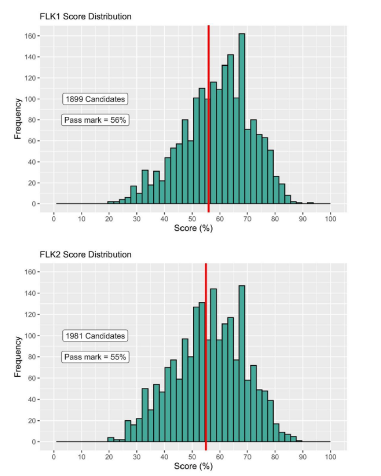 全面解析7月SQE1考试通过率数据（含中英律考对比分析） - 知乎